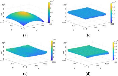 Comparing The Performance Of Vignetting Correction Methods A Download Scientific Diagram