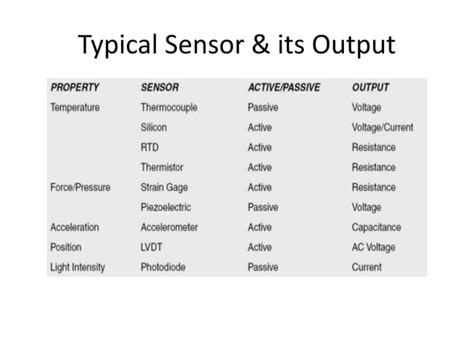 Lecture 1 Sensors Actuators1pptx