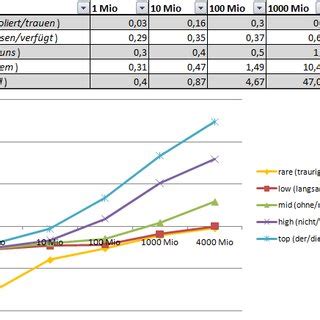 Response Times S For Nested SQL Queries With Three Search Keys Download Scientific Diagram