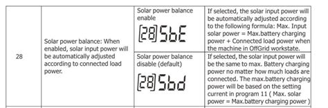 Voltronic Inverter Intermittent Drops In Pv Power Inverters Power