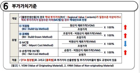 원산지 결정의 기초 실질적 변형기준 부가가치 기준한 아세안 한 미 한 Efta Fta 한 인도 Cepa 의 경우 네이버 블로그