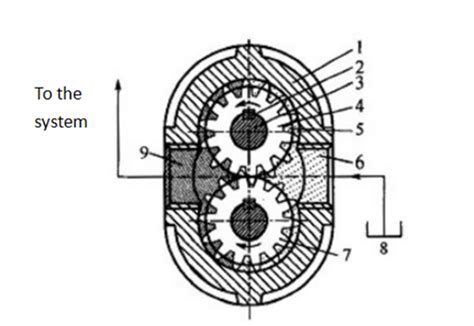 Structural Characteristics Of Gear Pump And Its Working Principle