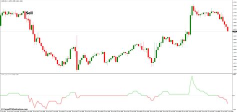 Volatility Quality Zero Line Mt4 Indicator