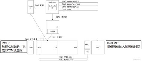 【sgx系列教程】（二）第一个 Sgx 程序 Helloworld，linux下运行linux Sgx Helloworld Csdn博客