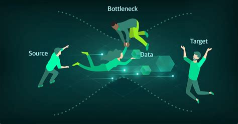 Root Cause Analysis With Veeam Bottleneck Veeam Community Resource Hub