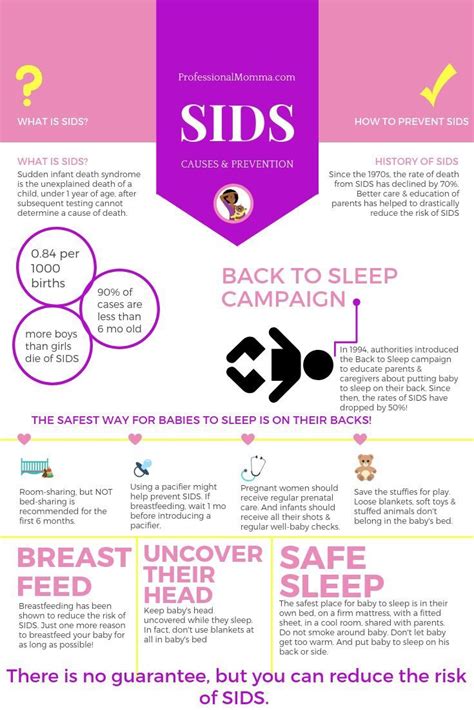 Sids Prevention Strategies At Thomas Woodward Blog