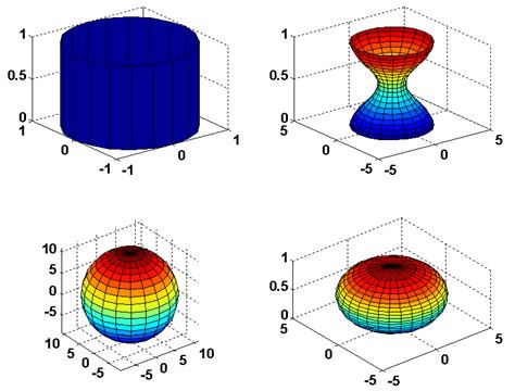 Matlab画三维函数图像代码excel绘制三维图形 腾讯云开发者社区 腾讯云