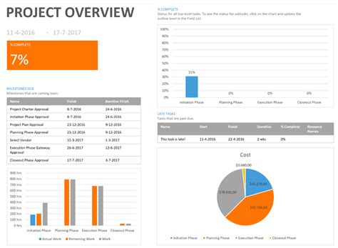 5 Best Manufacturing Project Management Software