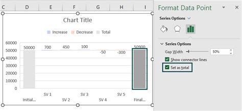 Waterfall Chart In Excel How To Create Examples Templates