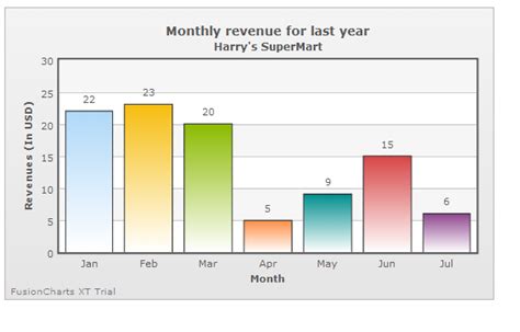 Can I Specify Y Axis Increments General Usage Fusioncharts Forum