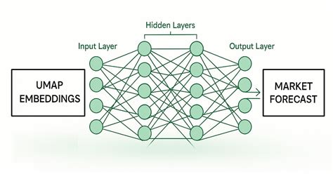 Feature Engineering With Python And Mql5 Part Iv Candlestick Pattern Recognition With Umap