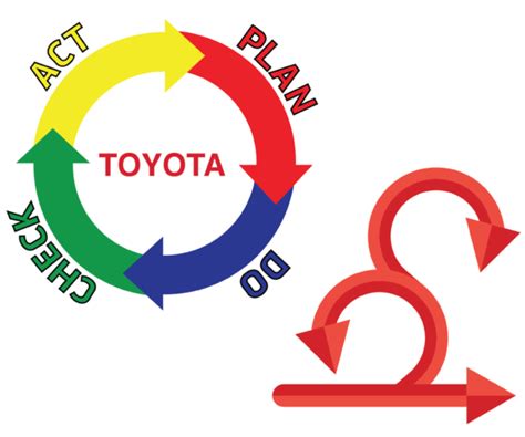 Lean And Agile Methods Nigel Thurlow