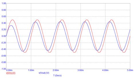Ltspice Filter Phase Shift And Causality Electrical Engineering