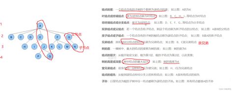 树的初步了解及堆，堆的topk问题，堆排序topk 小根堆 Csdn博客
