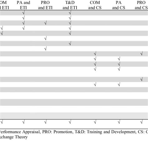 Pdf The Impact Of Human Resource Management Practices And Career Satisfaction On Employees