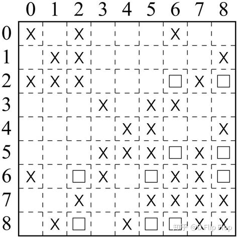 线性方程组 15 直接解法（中） 知乎