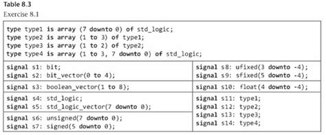 Solved Figure 81 Data Array Dimensionality When Using Bit