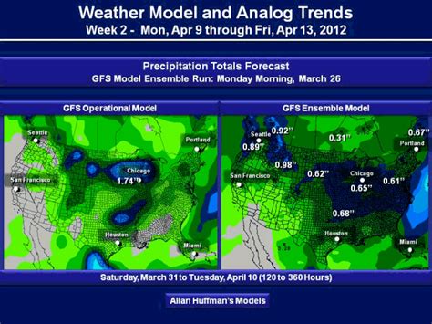 Weather Model And Analog Trends Mon Apr 2 Fri Apr 13 2012 Ezweather Com