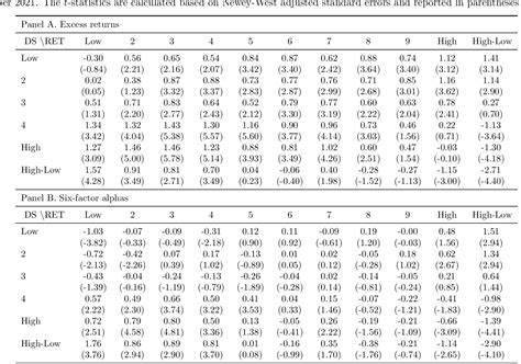 Pdf Salience And Short Term Momentum And Reversals Semantic Scholar