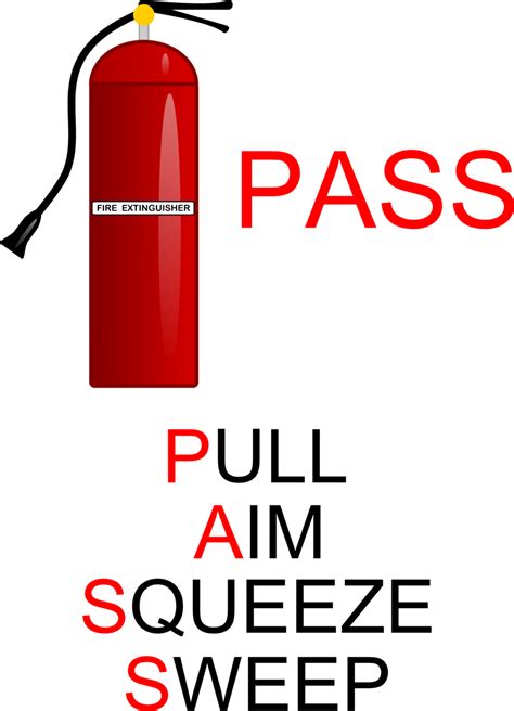 Pass Fire Extinguisher Procedure