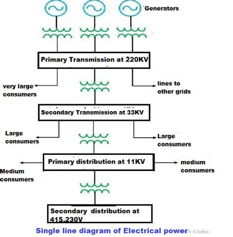 What Is Electric Power Supply System Draw A Single Line Diagram Of A