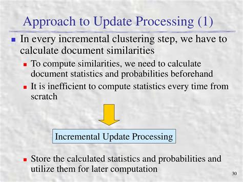 Ppt An On Line Document Clustering Method Based On Forgetting Factors Powerpoint Presentation