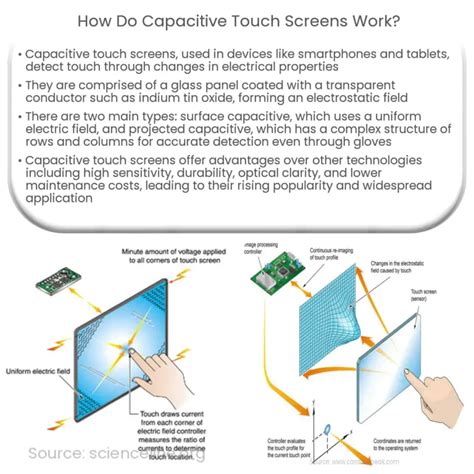 What Are The Advantages And Disadvantages Of Capacitive Touch Screens Compared To Resistive