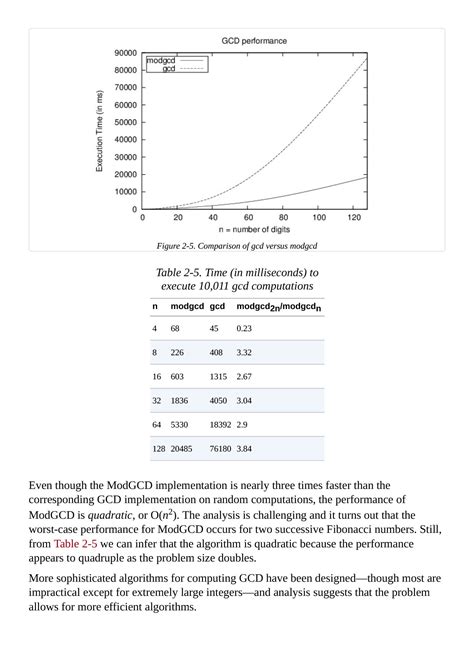 Algorithms In A Nutshell