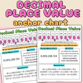 Decimal Place Value Anchor Chart Elementary Math Anchor Chart Tpt