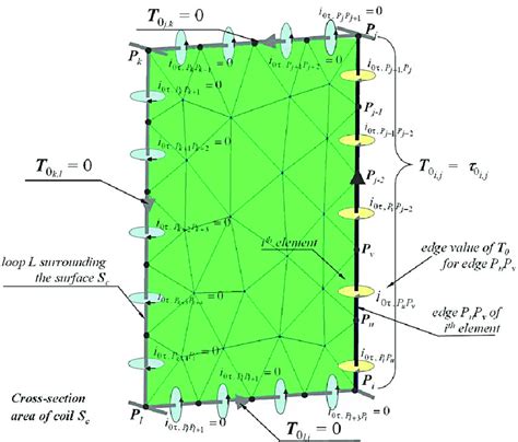 The Source Function Definition For A Considered Cross Section Of The