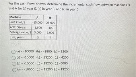 Solved For The Cash Flows Shown Determine The Incremental Chegg
