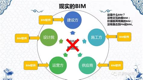 《基于bim的全过程工程咨询解决方案》 广州新业建设管理有限公司 Powered By Pageadmin Cms