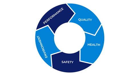 Professional Citrix Consulting Services Citrix Services