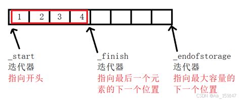 【c 】 Stl之vector模拟实现