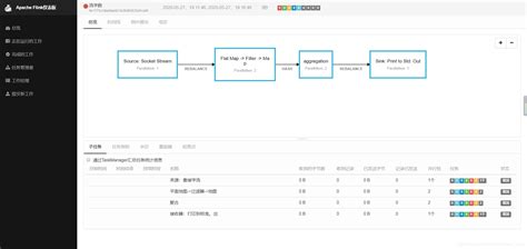 解决flink中org apache flink client program programinvocationexception 在jar