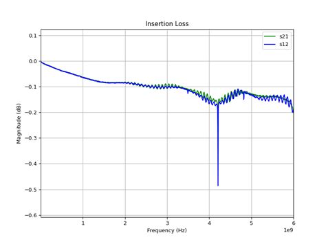 Em601 6a Ic Stripline Tem Cell Dc 6 Ghz 5kv Pulse Esdemc Technology