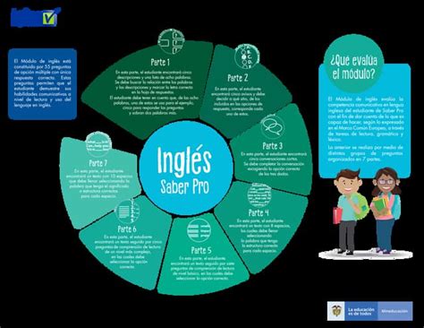 Infografia De Ingles Saber Pro 2019pdf