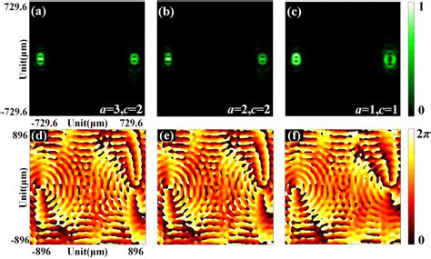 Ac Numerical Intensity Diffraction Patterns And Df Phase Profiles At