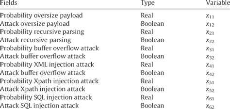 Fields Stored As Results Download Table
