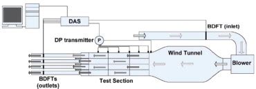 Schematic Of Experimental Facility Of Bypass Flow Phase II Experiment Download Scientific