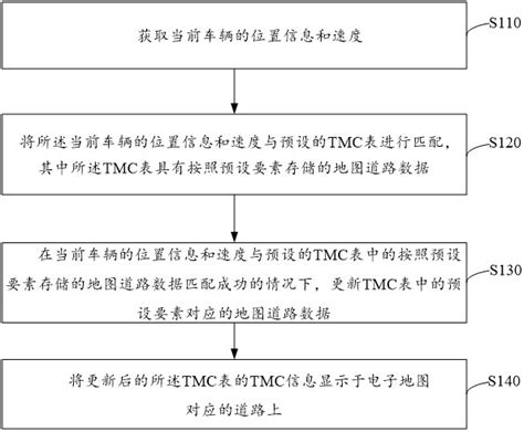 Real Time Traffic Information Processing Method And System And