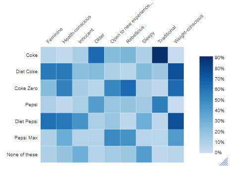 How To Create A Heatmap Q Help