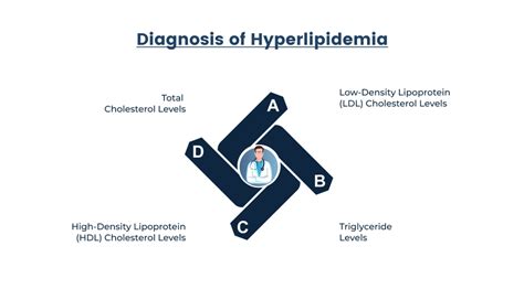Decoding Hyperlipidemia Icd 10 Code E78 5 And More
