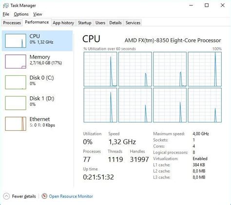 AMD FX 8350 Black Edition