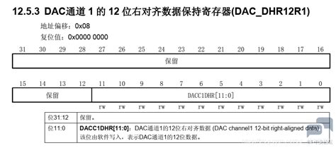 基于stm32进行dac配置经验分享 Stm32团队 St意法半导体中文论坛 基于stm32进行dac配置经验分享 Stm32团队 St意法半导体中文论坛