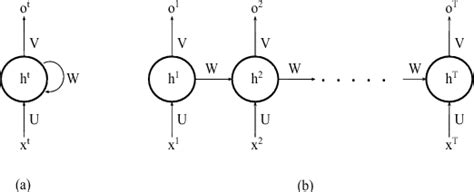 Figure 1 From Recurrent Neural Network Based Action Recognition From 3d Skeleton Data Semantic