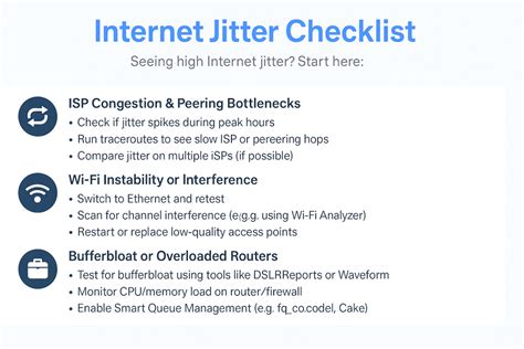 What Is Internet Jitter And How To Test It Obkio