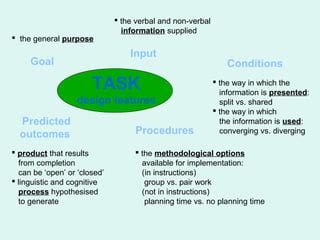 TASK BASED APPROACH PPS Homework And Study Education