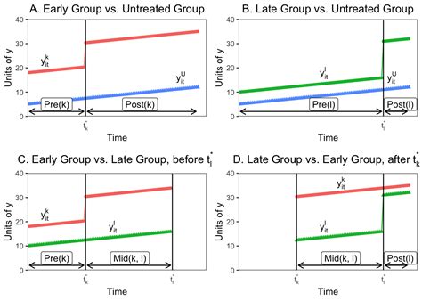 Triple Difference Example At Irmgard Cross Blog