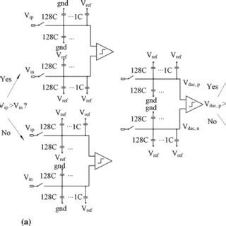 The Unit Capacitor And Partial Layout Of One Side Capacitor Array